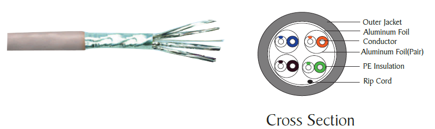 Horizontal Cabling - Category 6 Unshielded Twisted Pair (UTP) Cable