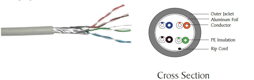 Horizontal Cabling - Category 6 Unshielded Twisted Pair (UTP) Cable